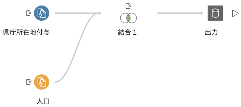 Tableau Prep Conductorの「リンクされたタスク」を使ってみた