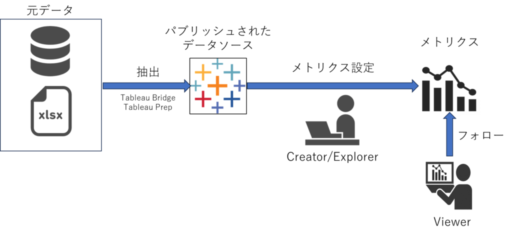 Tableau Pulseで出来ることをまとめてみた | keywalker