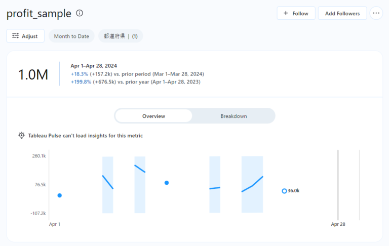 Tableau Pulseで出来ることをまとめてみた | keywalker