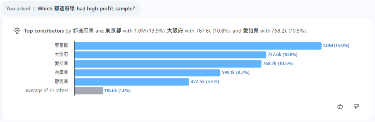 Tableau Pulseで出来ることをまとめてみた | keywalker