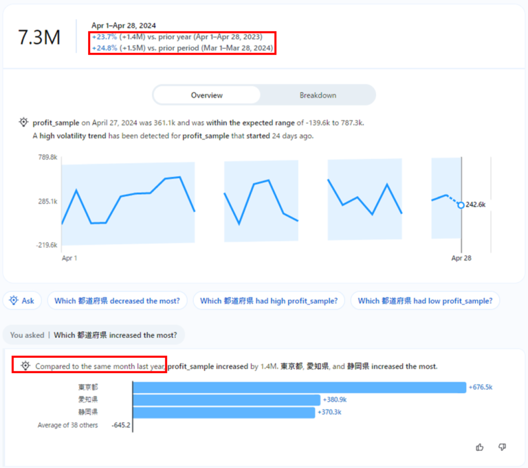 Tableau Pulseで出来ることをまとめてみた | keywalker