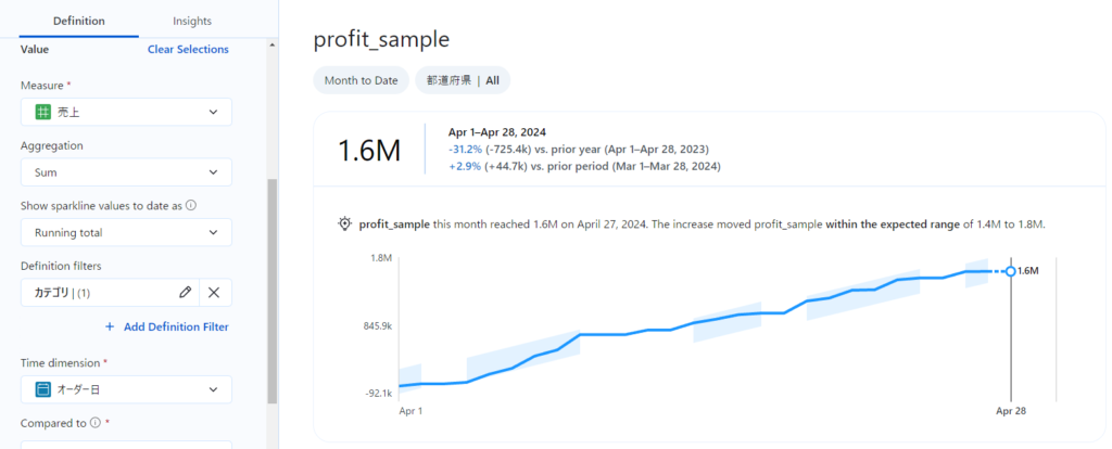 Tableau Pulseで出来ることをまとめてみた | keywalker