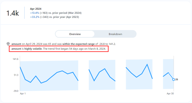 Tableau Pulseで出来ることをまとめてみた | keywalker