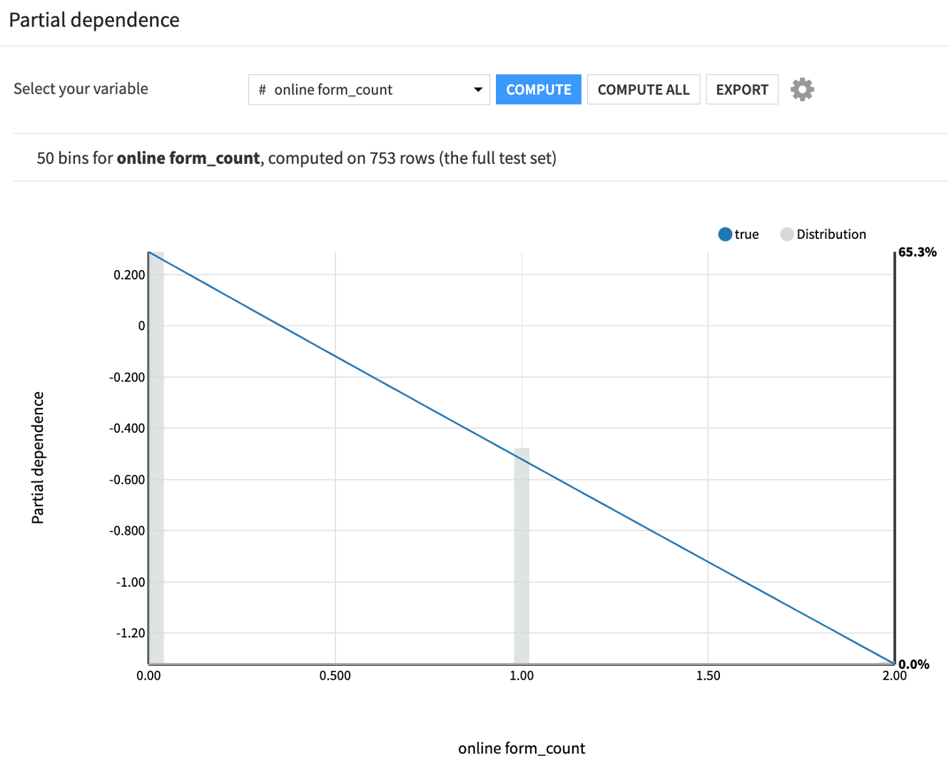 Dataikuでリードスコアリングをやってみた（分析編） | keywalker