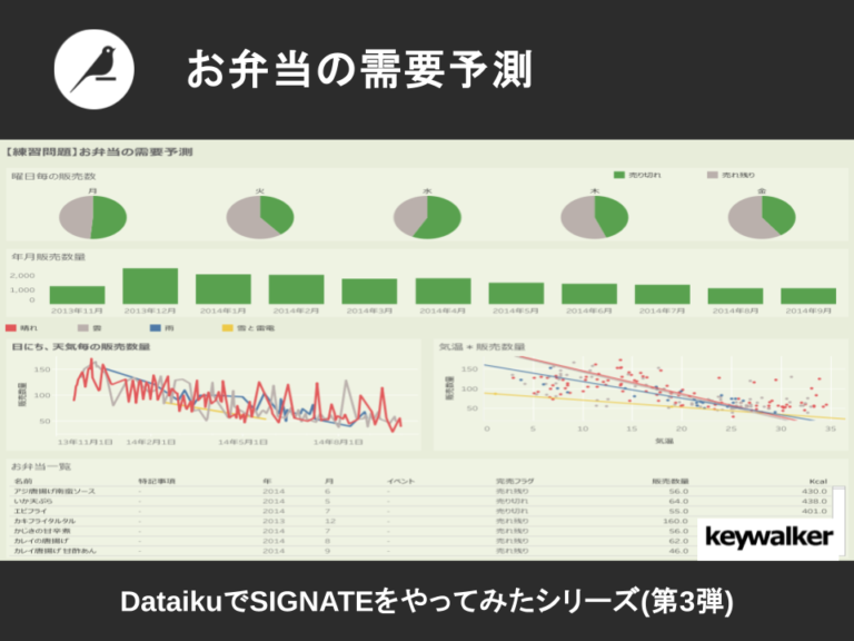Tableau Cloudでシングルサインオンを設定してみた | keywalker