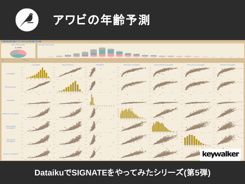 Tableau Serverでシングルサインオンを設定してみた | keywalker