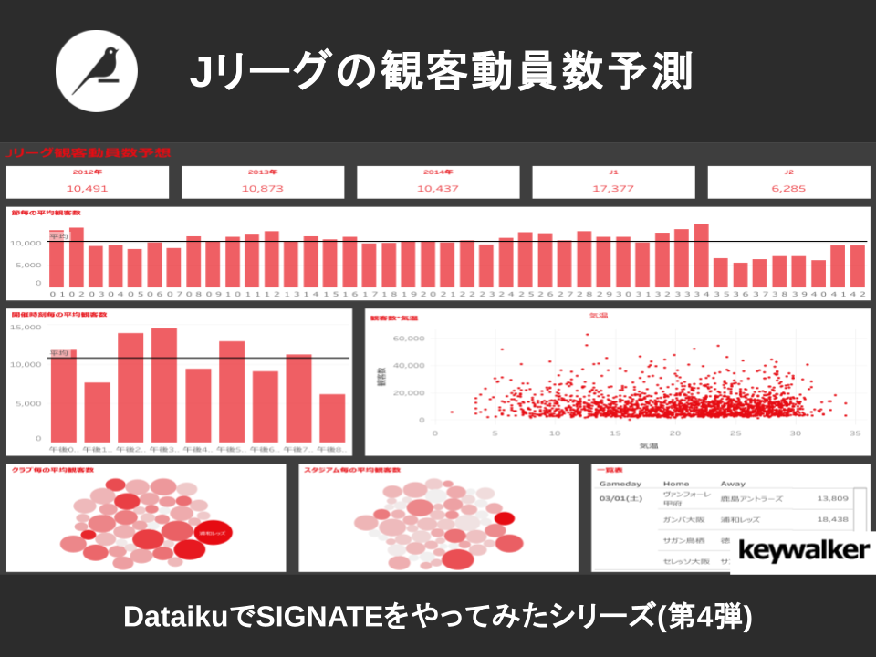 Tableau Serverでシングルサインオンを設定してみた | keywalker