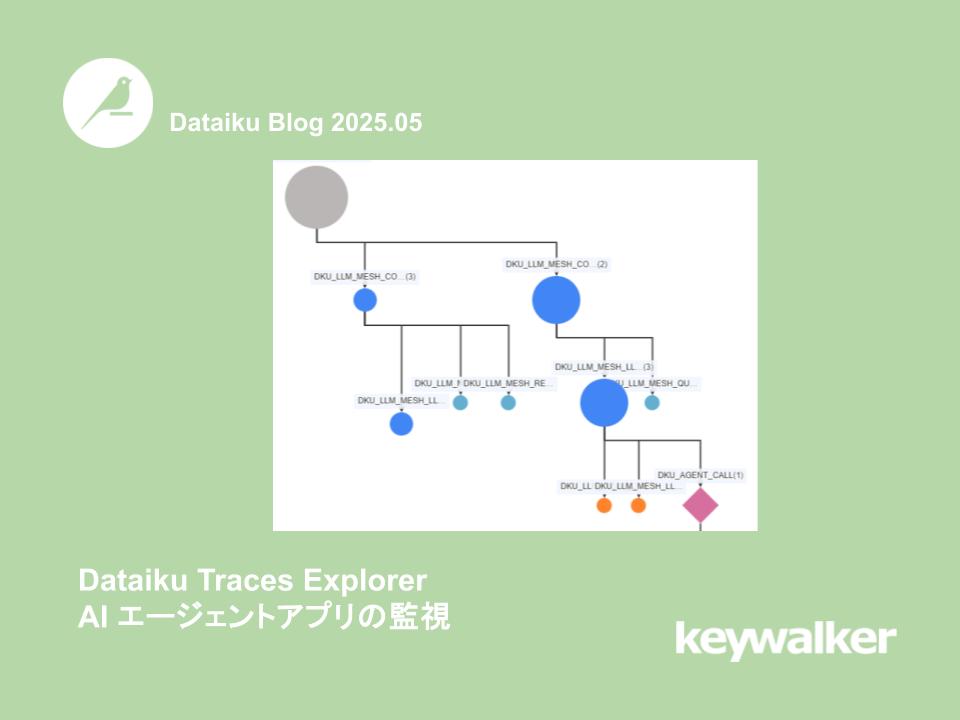 Tableau Serverでシングルサインオンを設定してみた | keywalker