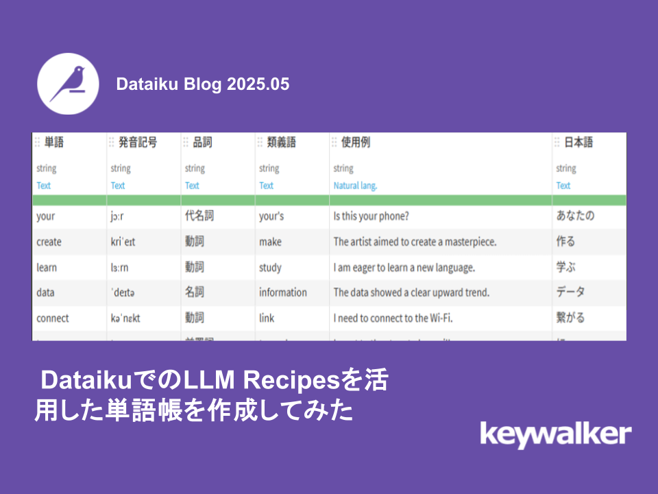 Tableau Serverでシングルサインオンを設定してみた | keywalker