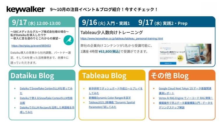 Tableau Cloudでシングルサインオンを設定してみた | keywalker