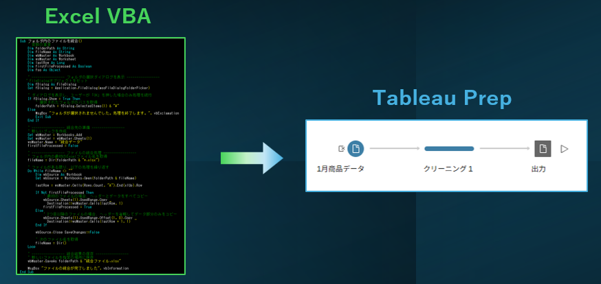 積み上げグラフの作成方法〜Tableau Tips03〜 | keywalker