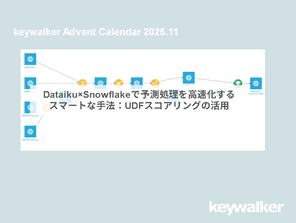 今こそTableau REST APIを触ってみる | keywalker