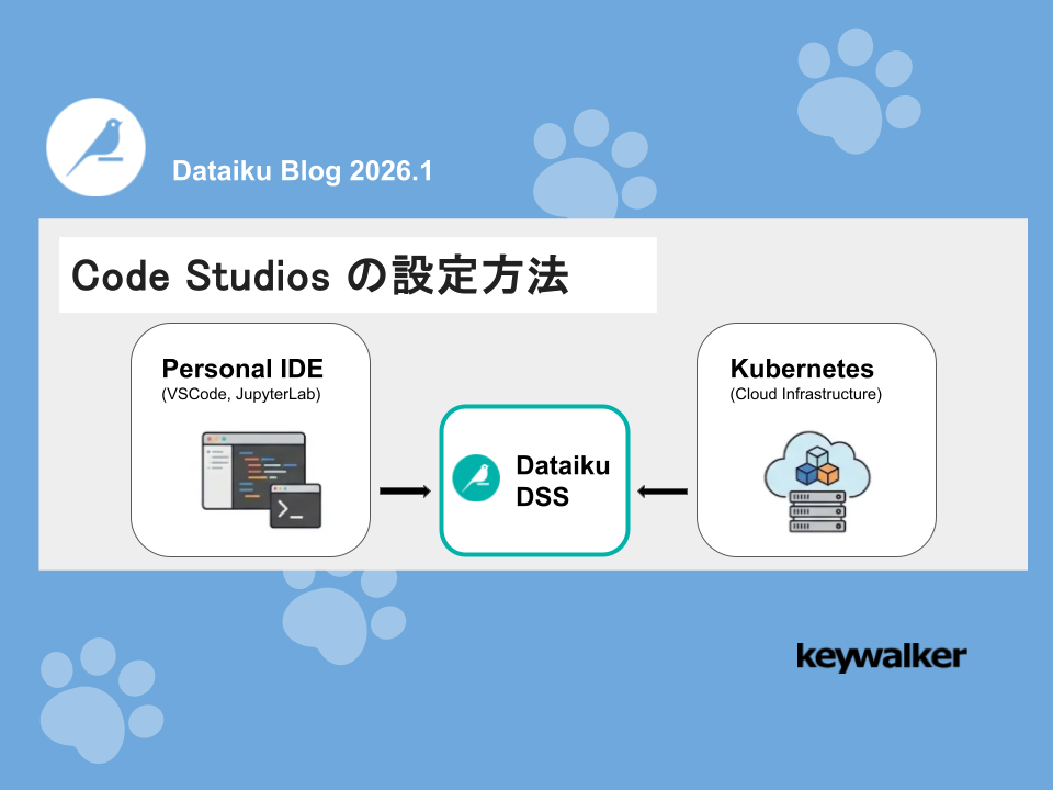 【Dataiku 14.2新機能】Agent Hub を使ってみた| keywalker - blog